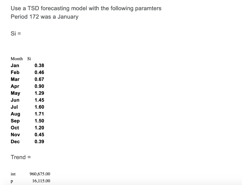 Solved Use a TSD forecasting model with the following | Chegg.com