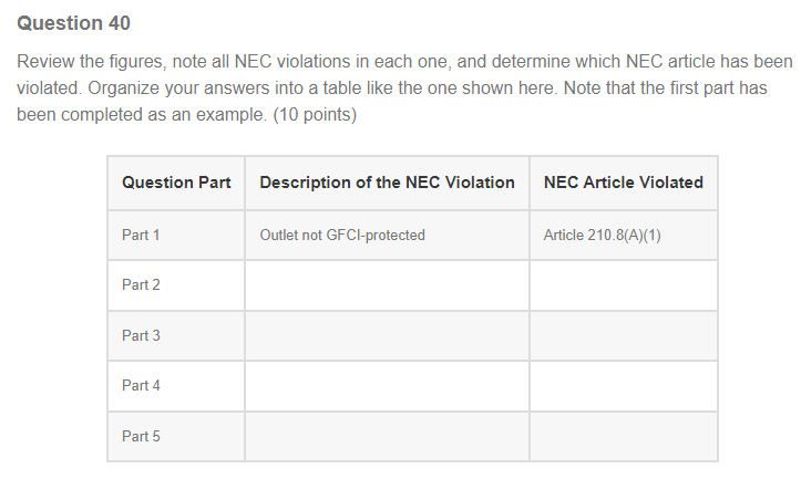 Solved Part 5: NEC Violations (10 points) Part 5 of your NEC | Chegg.com