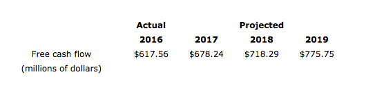 Solved Problem 7-07 Horizon Value of Free Cash Flows Current | Chegg.com