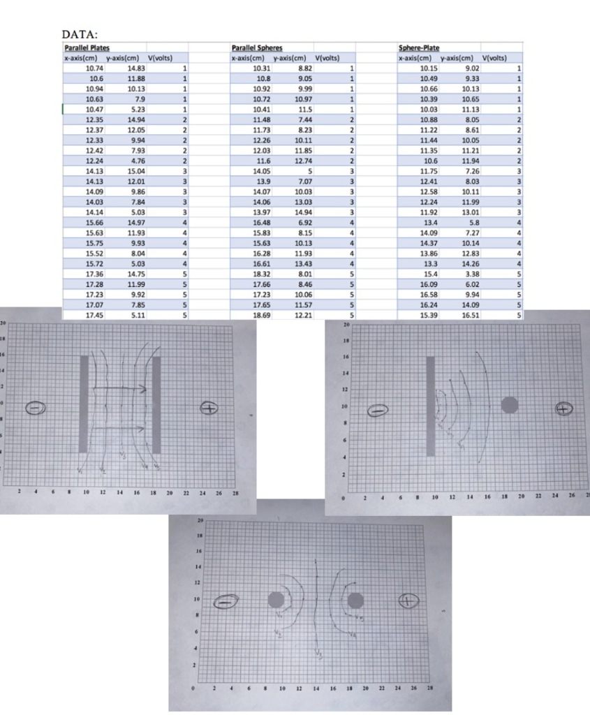 Based on your plot of V vs. s, what is the mean value | Chegg.com