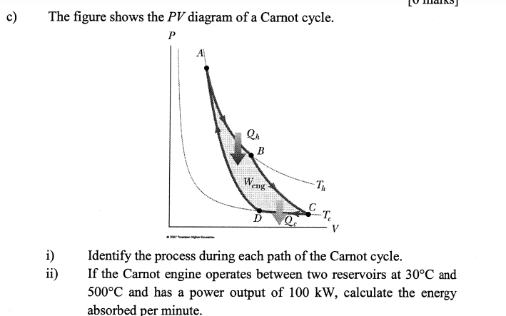 Solved The figure shows the PV diagram of a Carnot cycle. i) | Chegg.com