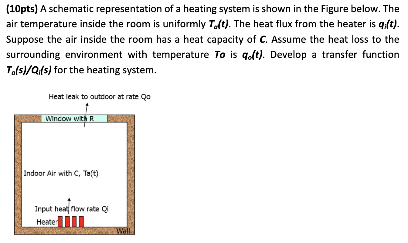 Solved (10pts) A schematic representation of a heating | Chegg.com