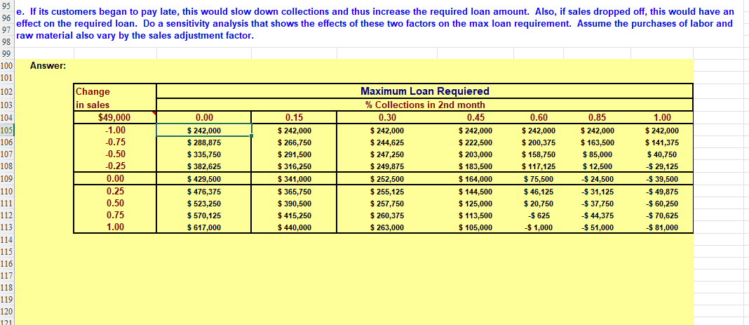 Solved Rusty Spears, CEO of Rusty's Renovations, a custom | Chegg.com