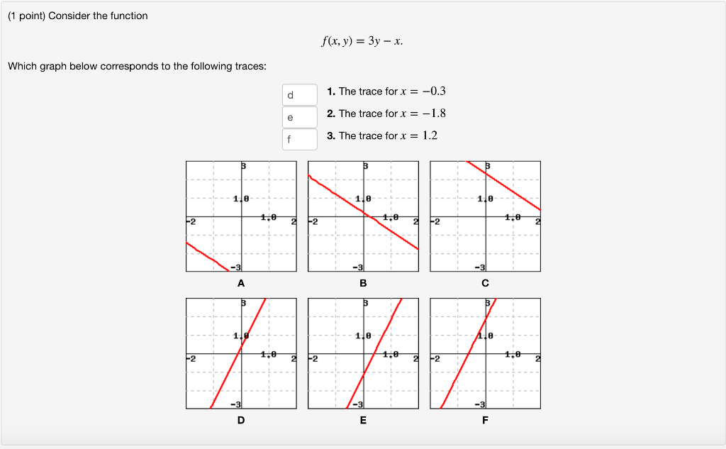 Solved (1 point) Consider the function f(x, y) = 3y - x. | Chegg.com