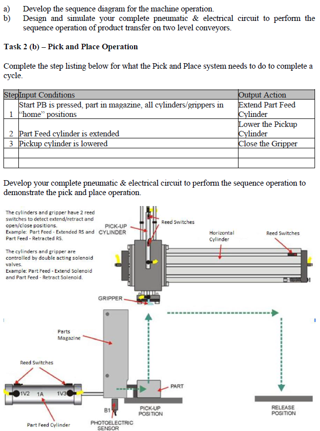 Objective: To design and simulate sequence control | Chegg.com