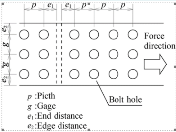 Solved 3.1 Why Edge Distance is important? Explain based on | Chegg.com