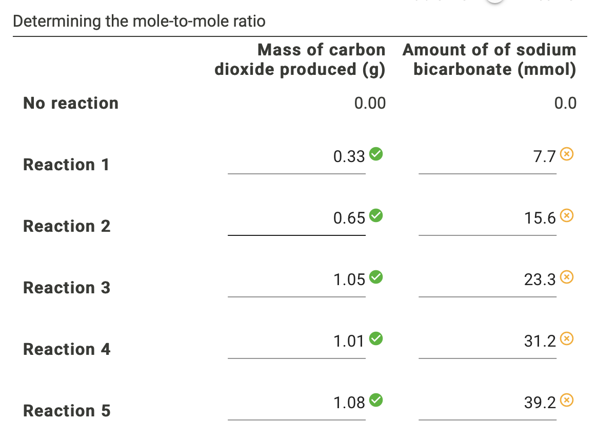 Determining the mole-to-mole ratio Mass of carbon | Chegg.com