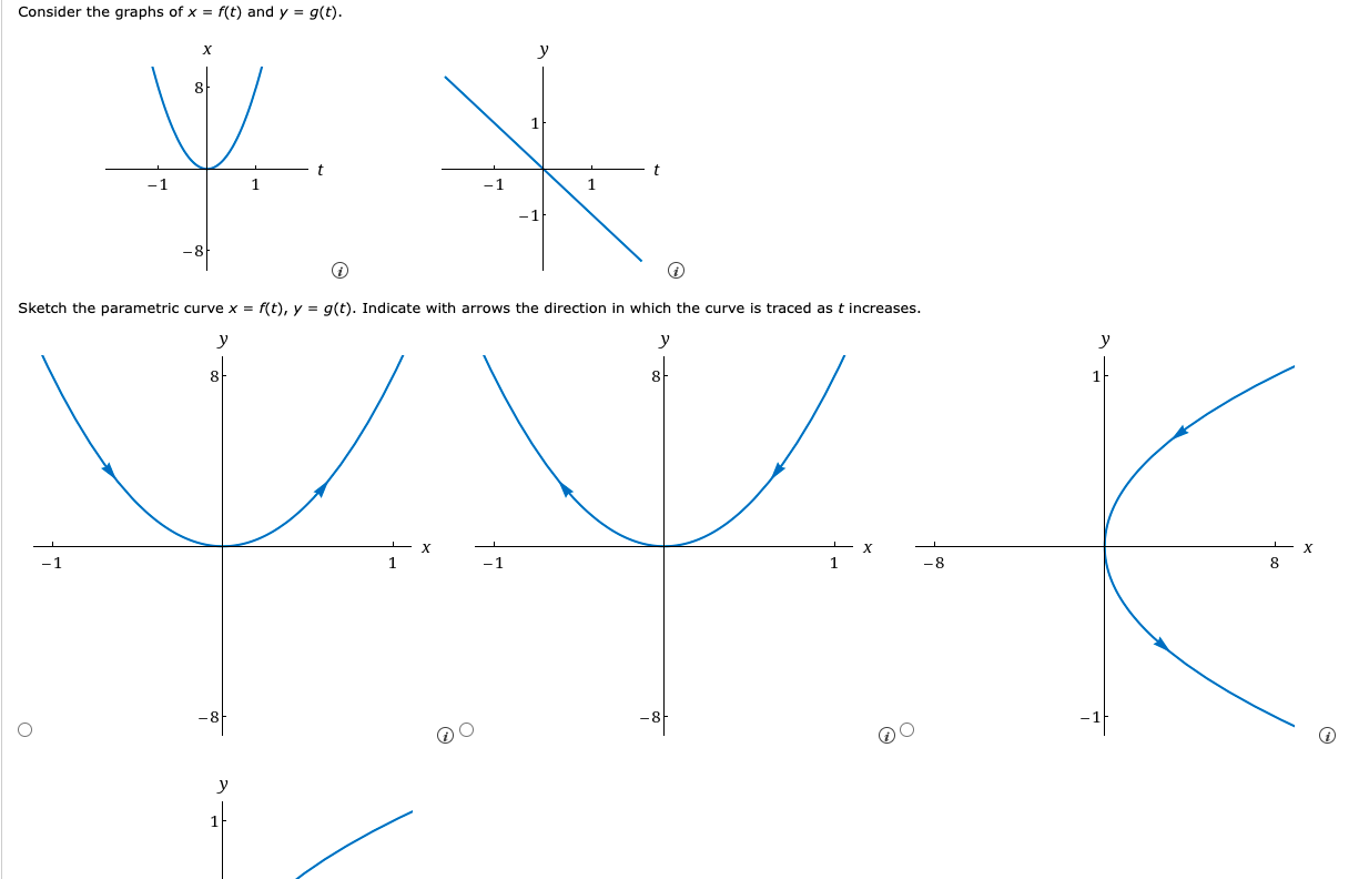 Solved Consider the graphs of x=f(t) and y=g(t). Sketch the | Chegg.com