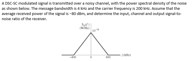 Solved A DSC-SC modulated signal is transmitted over a noisy | Chegg.com