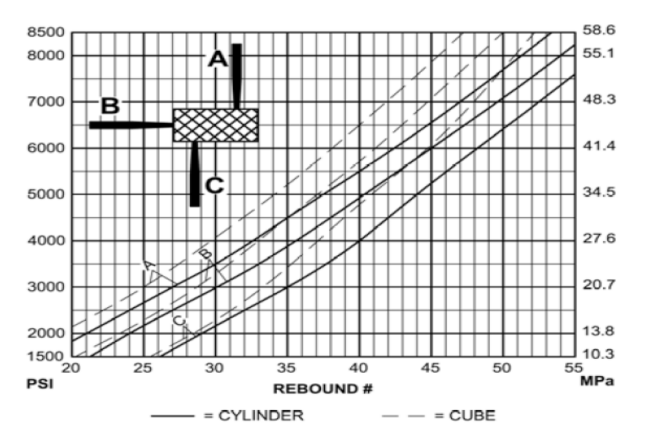 Solved How to calculate exact value from given rebound | Chegg.com