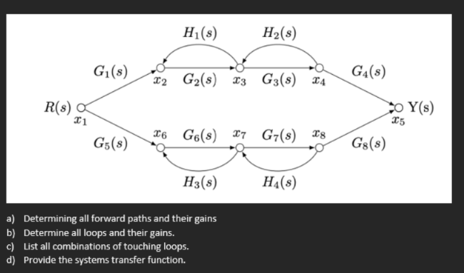 Solved a) Determining all forward paths and their gains b) | Chegg.com