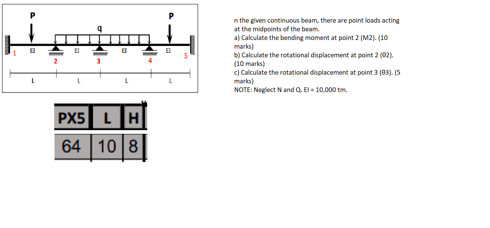 Solved n the given continuous beam, there are point loads | Chegg.com
