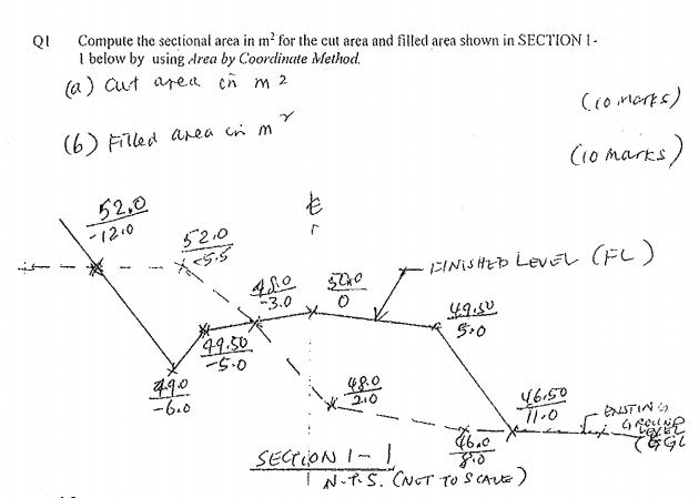 Solved Q1 Compute the sectional area in m for the cut area | Chegg.com