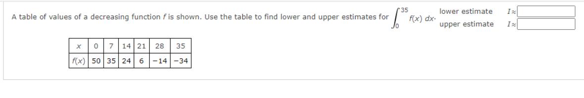Solved A table of values of a decreasing function f is | Chegg.com