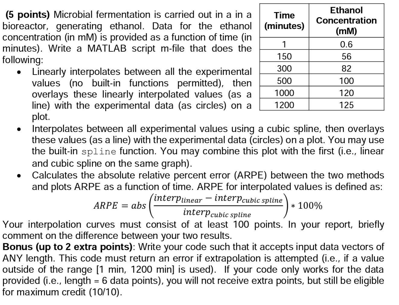 ARPE=abs( interp cubic spline interp linear − interp | Chegg.com