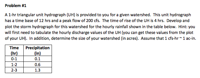 Solved Problem #1 A 1-hr triangular unit hydrograph (UH) is | Chegg.com
