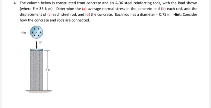 Solved 4 The column below is constructed from concrete and | Chegg.com