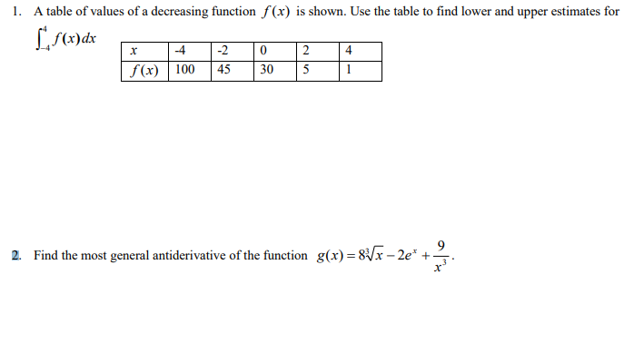 Solved I. A table of values of a decreasing function() is | Chegg.com