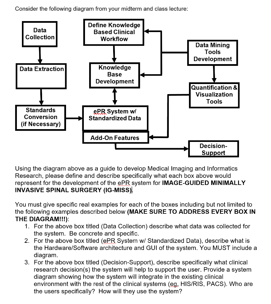 Solved Consider the following diagram from your midterm and | Chegg.com