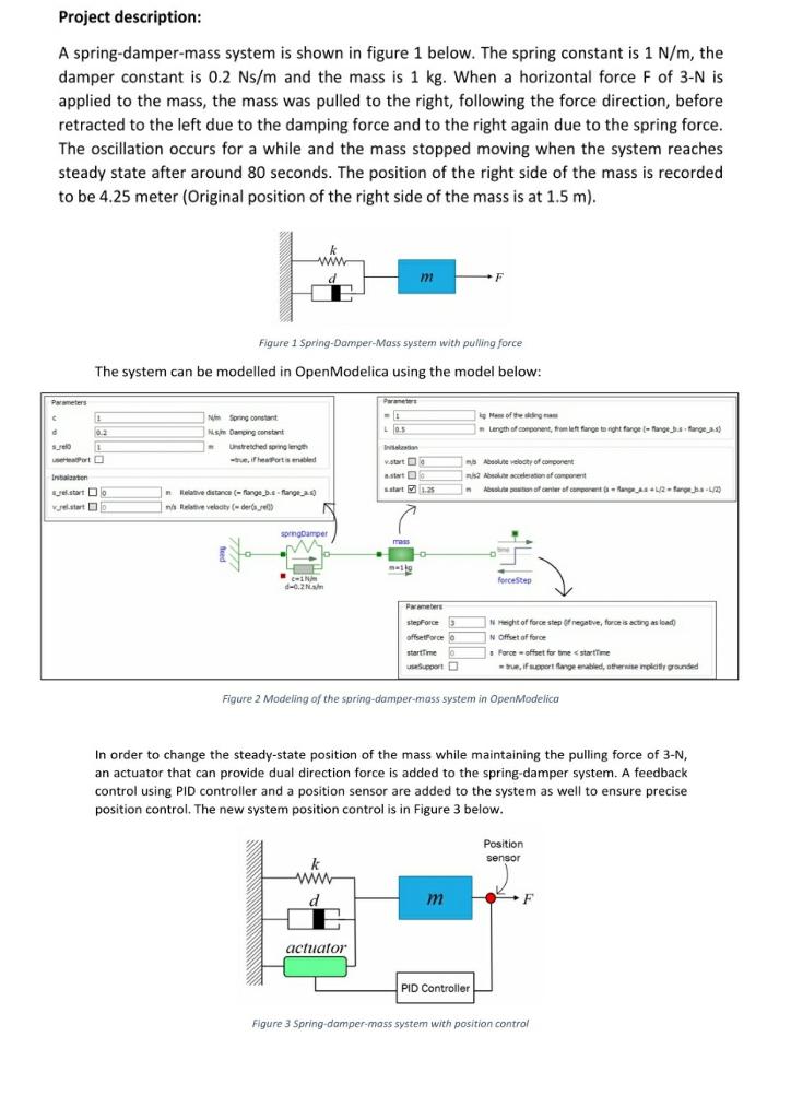 Project description: A spring-damper-mass system is | Chegg.com