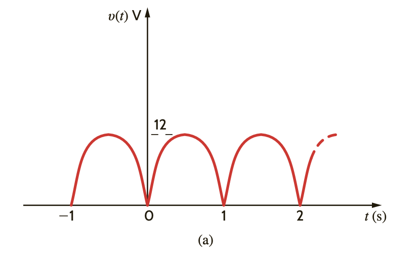 Solved The rectified ac signal shown in (a) is the input to | Chegg.com