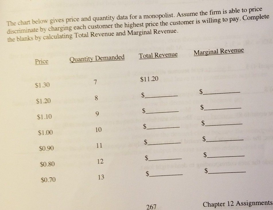 Solved The chart below gives price and quantity data for a | Chegg.com
