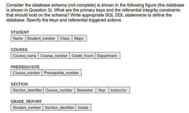 Solved Consider the database schema (not complete) is shown | Chegg.com