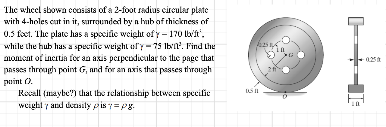 Solved The wheel shown consists of a 2-foot radius circular | Chegg.com