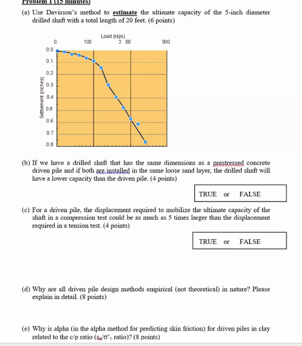 Solved (a) Use Davisson's method to estimate the ultimate | Chegg.com