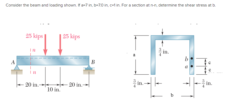 Solved Consider the beam and loading shown. If a=7 in, b=7.0 | Chegg.com