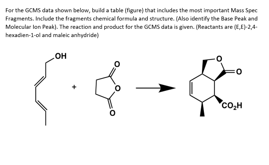 Solved For the GCMS data shown below, build a table (figure) | Chegg.com