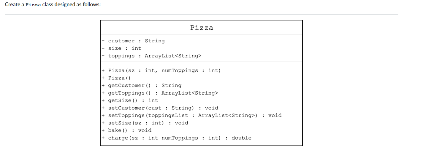 Solved Create a Pizza class designed as | Chegg.com