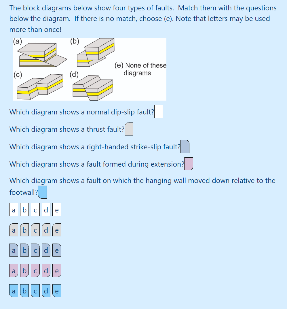 Solved The block diagrams below show four types of faults. | Chegg.com