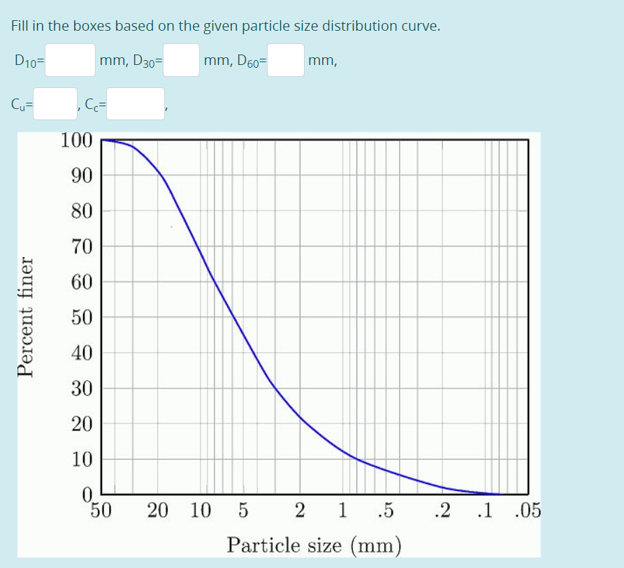 Solved Fill in the boxes based on the given particle size | Chegg.com