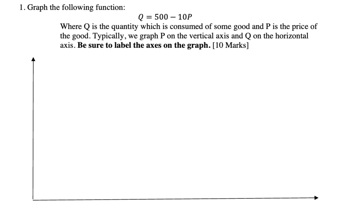 Solved 1. Graph the following function: Q=500−10P Where Q is | Chegg.com