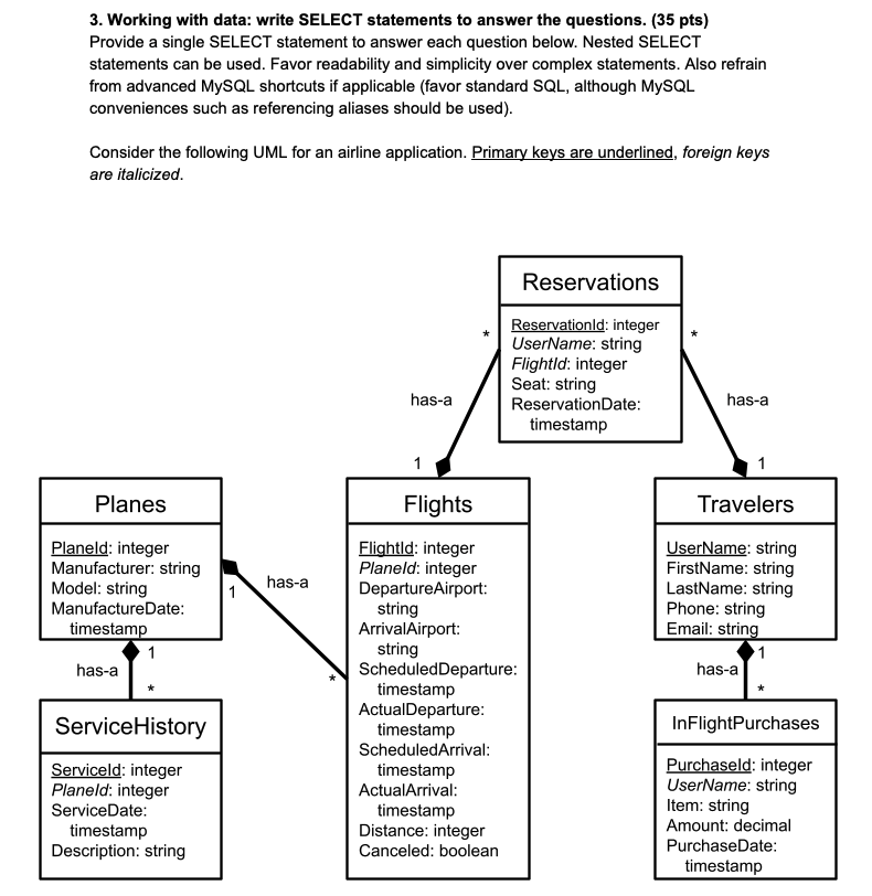 Solved 3. Working with data: write SELECT statements to | Chegg.com