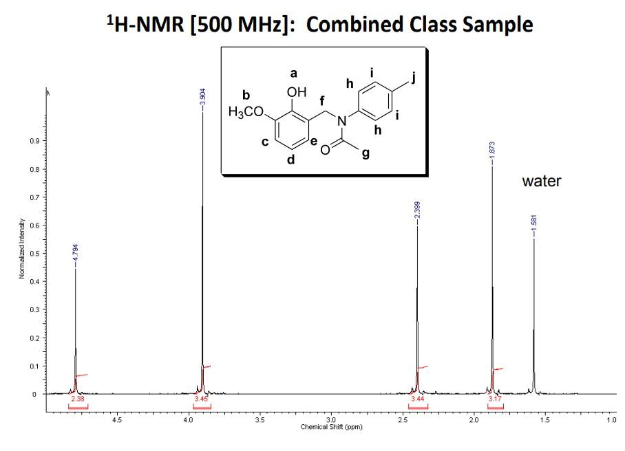 Solved 1H-NMR (500 MHz]: Combined Class Sample 0.95 I- 0.90 | Chegg.com