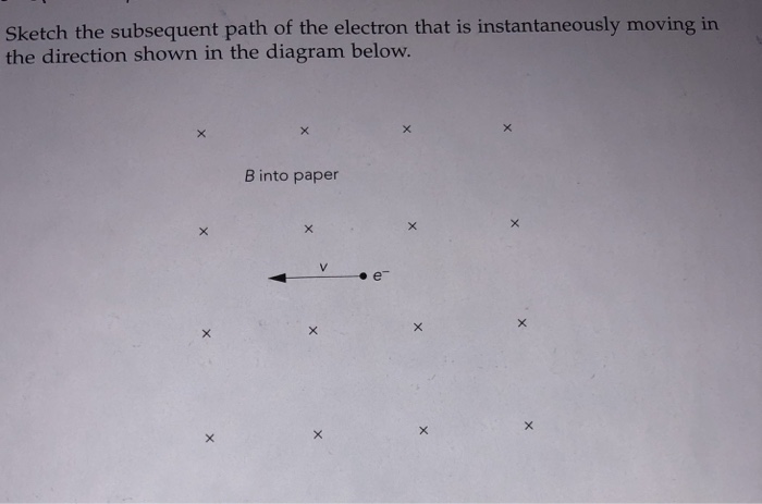 Solved Sketch the subsequent path of the electron that is | Chegg.com