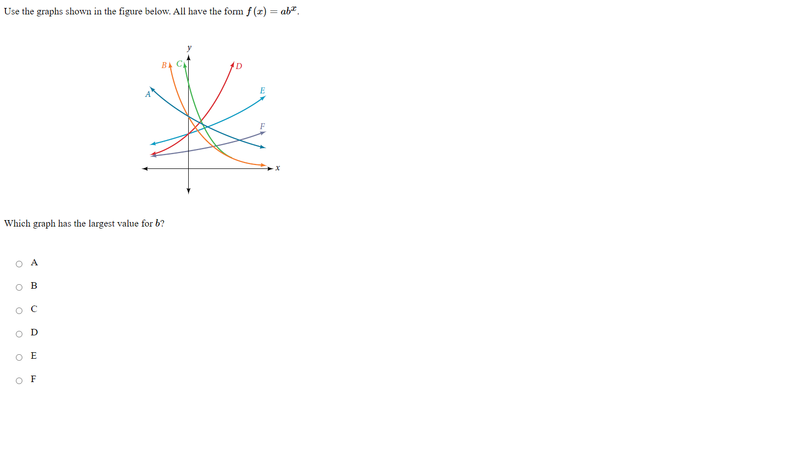 Solved Use the graphs shown in the figure below. All have | Chegg.com