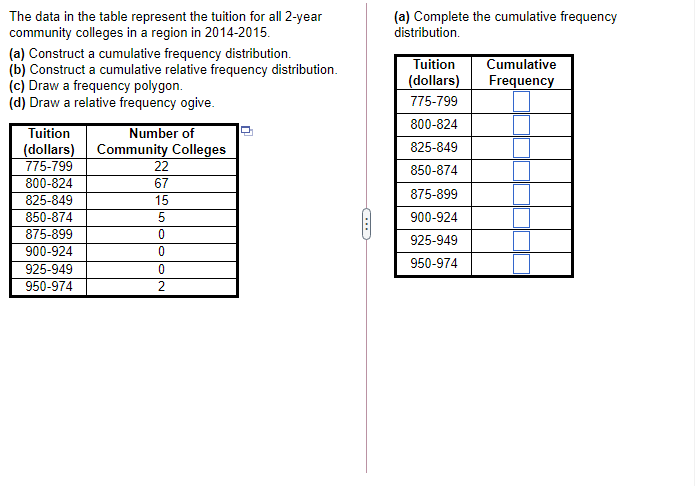 Solved (a) Complete the cumulative frequency distribution | Chegg.com