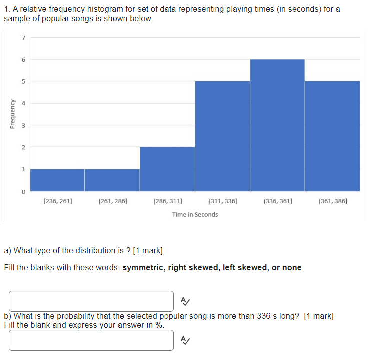 Solved 1 A Relative Frequency Histogram For Set Of Data 