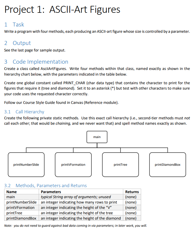 Solved 1 Task Write a program with four methods, each | Chegg.com