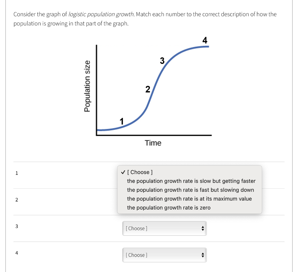 Solved Consider the graph of logistic population growth. | Chegg.com
