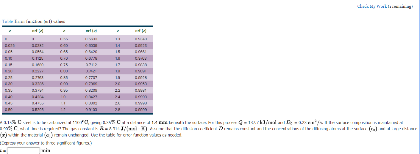 Solved Check My Work (1 remaining) erf (z) z 1.3 1.4 1.5 | Chegg.com