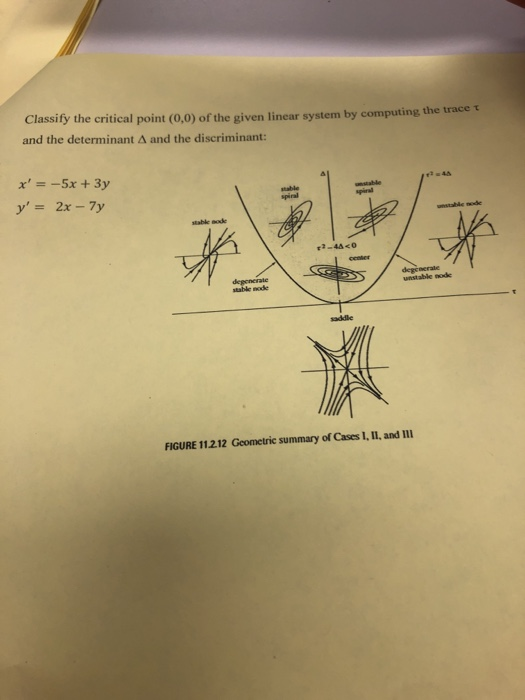 Solved Classify the critical point (0,0) of the given linear | Chegg.com