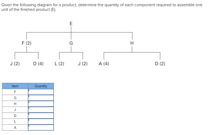 Solved Given the following diagram for a product, determine | Chegg.com