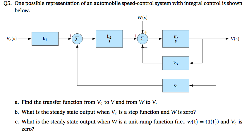 Solved Q5. One possible representation of an automobile | Chegg.com