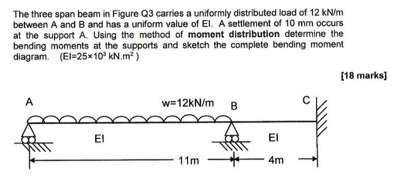 Solved The three span beam in Figure Q3 carries a uniformly | Chegg.com