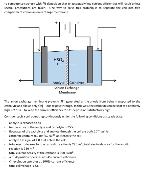 The electrowinning of nickel from a sulphate | Chegg.com