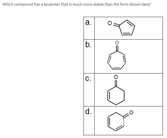 Solved Which compound has a tautomer that is much more | Chegg.com